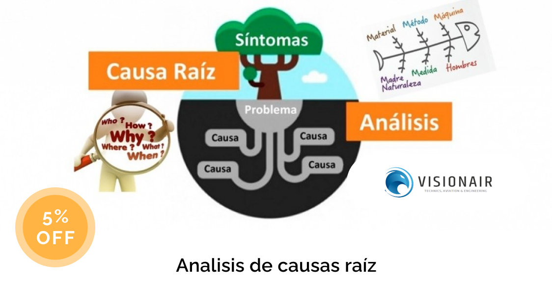 Análisis de Causa Raíz | Hangar Central